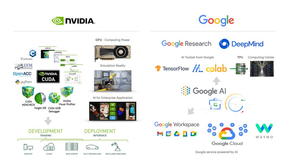 机器之心的进化 / 理解 AI 驱动的软件 2.0 智能革命