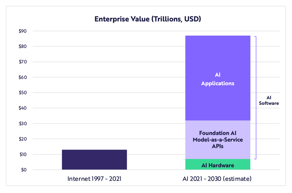机器之心的进化 / 理解 AI 驱动的软件 2.0 智能革命