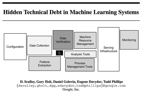 机器之心的进化 / 理解 AI 驱动的软件 2.0 智能革命